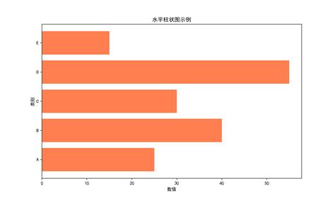 Matplotlib 全攻略:从基础图表到高级可视化案例详解 Csdn博客 Matplotlib 全攻略:从基础图表到高级可视化案例详解 Csdn博客