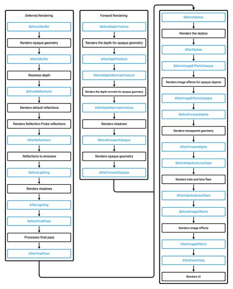 372 Command Buffer及urp概述commandbuffer Csdn博客