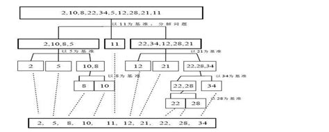 JAVA数据结构与算法之快速排序 微观漫步 博客园