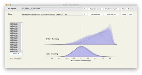 Distribution Of Functional Connectivity Fc Values Correlation