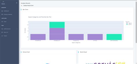 GitHub Furkaano Aspect Based Sentiment Analysis For Turkish T C Maltepe University Faculty