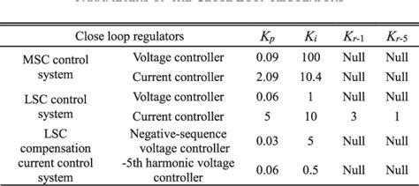 Table Ii From Optimized Torque Ripple Suppression Method For Standalone Brushless Doubly Fed