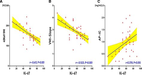 Application Of Dual Layer Spectral Detector Computed Tomogra Journal Of The Chinese Medical