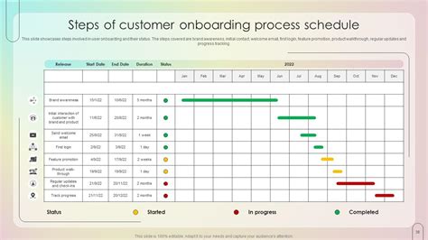 Top 10 Customer Journey Onboarding Powerpoint Presentation Templates In