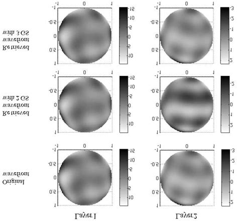 Wavefront Estimation Results With Two Layers And Different Numbers Of