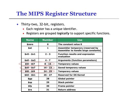 Ppt The Mips Instruction Set Architecture Powerpoint Presentation Free Download Id9234258