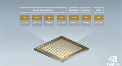 nvidia mig technologia nvidia multi instance gpu servodata