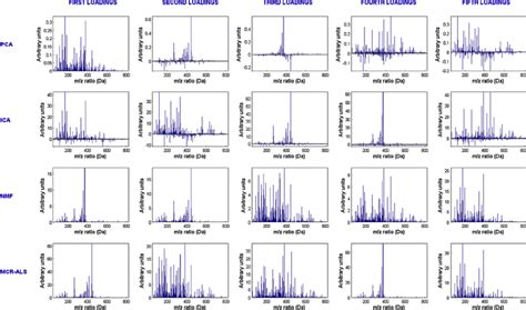 Computed Signals For The Four Tested Algorithms Download Scientific