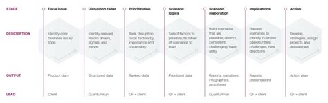 Scenario Modeling Quantumrun Foresight
