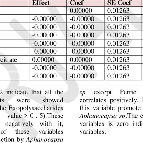 Effect Of The Components Of Bg 11 Medium On Algal Growth Using The Download Scientific Diagram