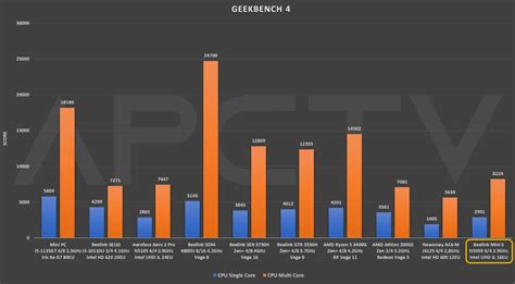 Beelink MINI S Review New Mini PC With Intel Celeron N5059