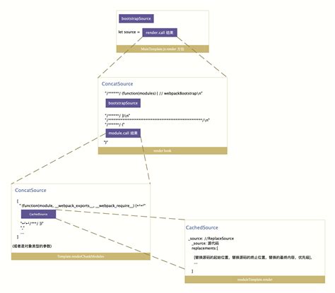 webpack 系列之七 文件生成 · issue 48 · ddfe ddfe blog · github