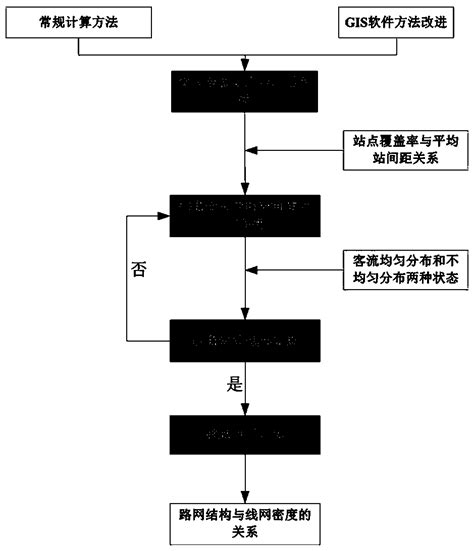 A Bus Line Network Density Calculation Method Based On Optimal Bus Average Station Spacing