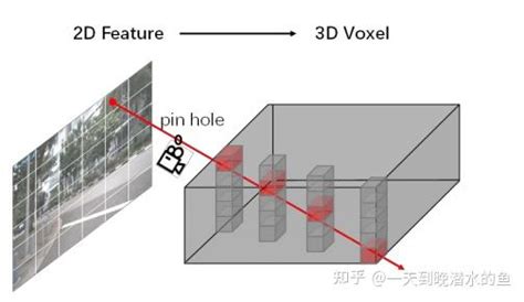 Bev感知算法 M2bev论文解读 知乎