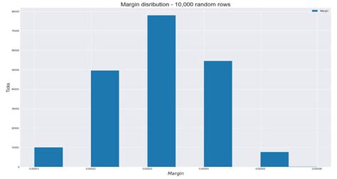 margin distribution download scientific diagram