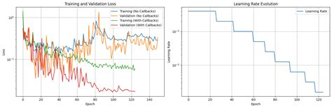 Deeplearning For Finance Kerascallbacksuncorrected