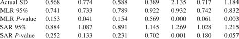 Georgia Data Analysis Results Of Bootstrap Tests For Mlr And Sar