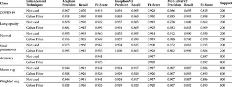 Comparison Of Performance Evaluation Matrices With And Without Download Scientific Diagram