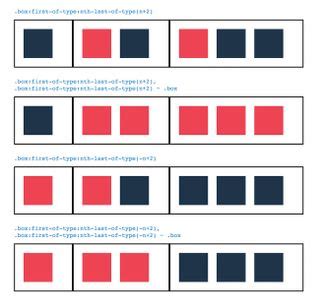 Create Quantity Specific CSS Styles And Layouts Creative Bloq