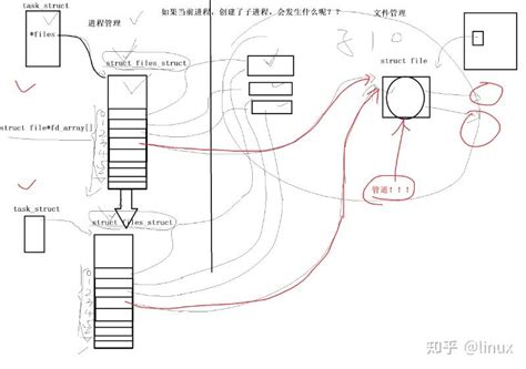 linux进程间通信的本质 知乎