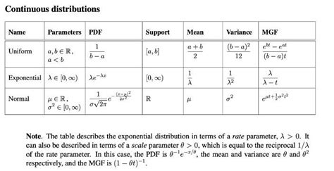 Solved Two Jointly Discrete Random Variables X And Y Have Chegg