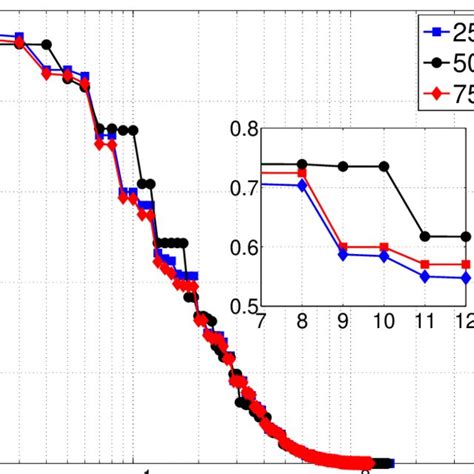 Comparison Of Efrd From The Different Pwm Interference Scenarios Download Scientific Diagram