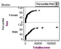 Percentile Plot