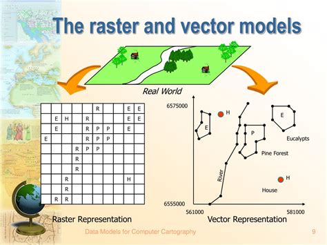 Ppt Data Models For Computer Cartography Powerpoint Presentation Free Download Id 5002762
