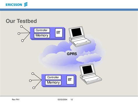 Ppt Communication Between Peer Wireless Sensor Networks Over 25g3g