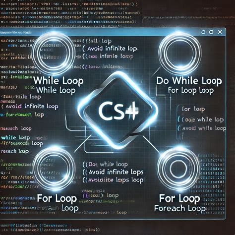 Csharp 100daysofcode Learningtocode Codingjourney Loops Ignatius