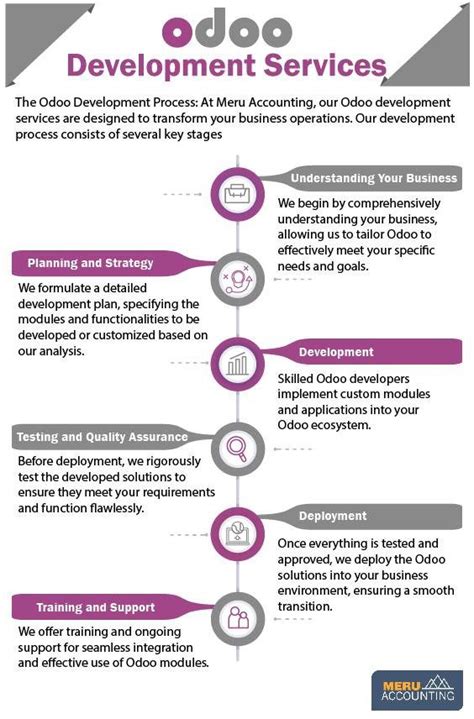 Odoo Development Customization And Bookkeepingh