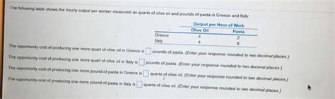 Solved The Following Table Shows The Hourly Output Per