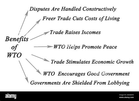 Benefits Of WTO Stock Photo Alamy