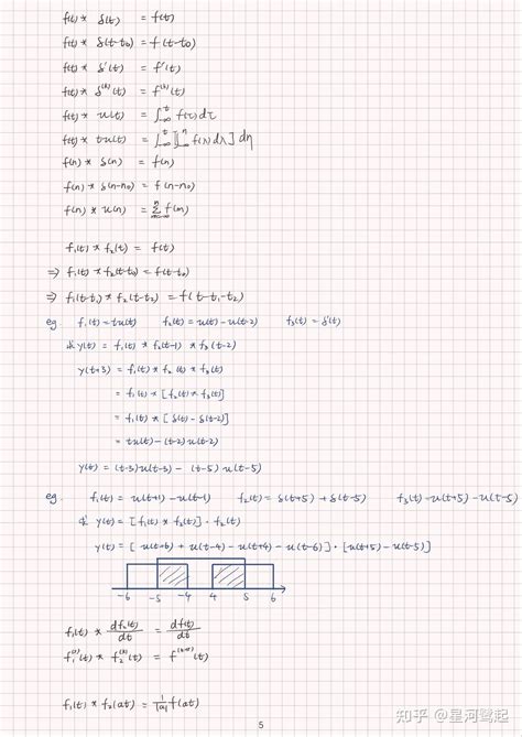 信号与系统复习笔记 知乎