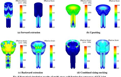figure 9 from process modification and numerical simulation for an