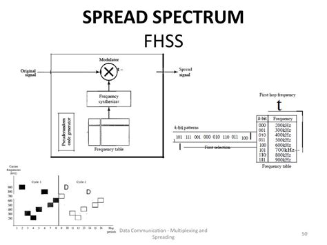 Ppt Data Communication Bandwidth Utilization Multiplexing And