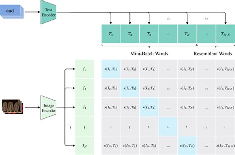 figure 1 from scene text recognition with image text matching guided