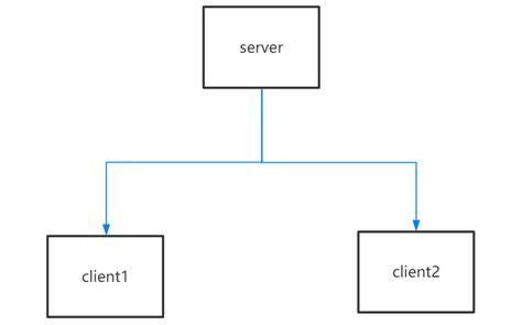 Cwrsync实现windows下文件定时同步 凡间的精灵 Cwrsync实现windows下文件定时同步 凡间的精灵