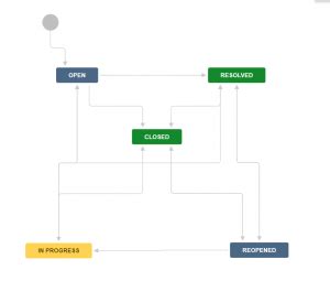 Jira Basics Module 4 Workflow And Status Test Management