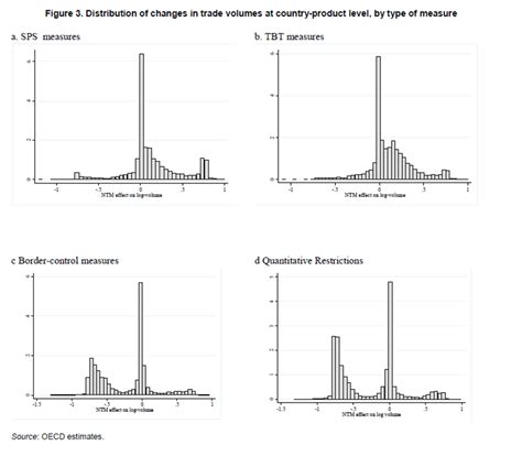 How To Add Values To A Vector After Each Loop Stata