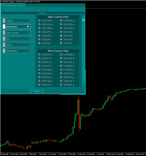rsi dashboard scanner mt4 aierior