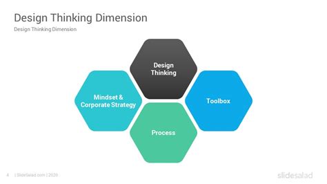 Design Thinking PowerPoint Templates SlideSalad