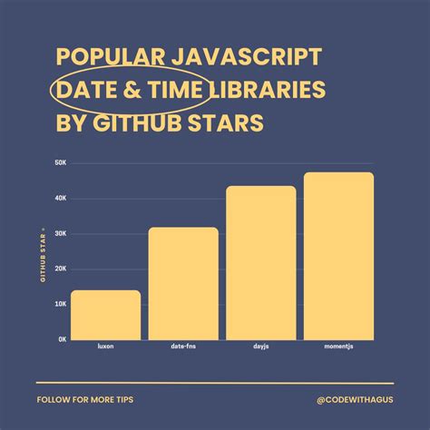 Agus Trihanton On Linkedin Javascript Dateandtime Libraries Github