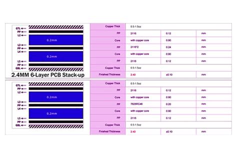 6 Layer Pcb Board Design And Manufacturing Topfastpcb