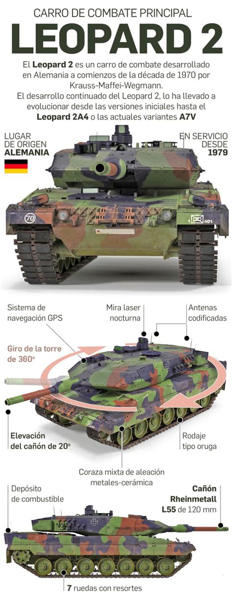 Defensa Los Leopard españoles en datos cuántos son dónde están