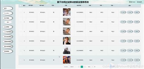 Springboot毕设 协同过滤算法的就业推荐系统 程序论文 Csdn博客