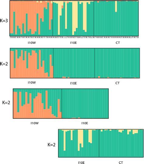 Bayesian Assignments Of Individuals For All Three And Pairwise