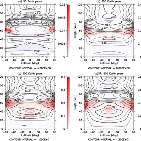 Zonal‐mean Zonal Flow In A Latitude‐height Cross Section Contours