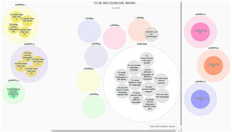 Second Layer Of The Visualisation Showing A Bubble Being Categorised Download Scientific Diagram
