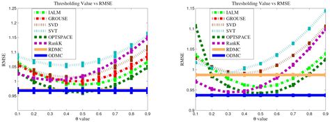 electronic medical record data mining